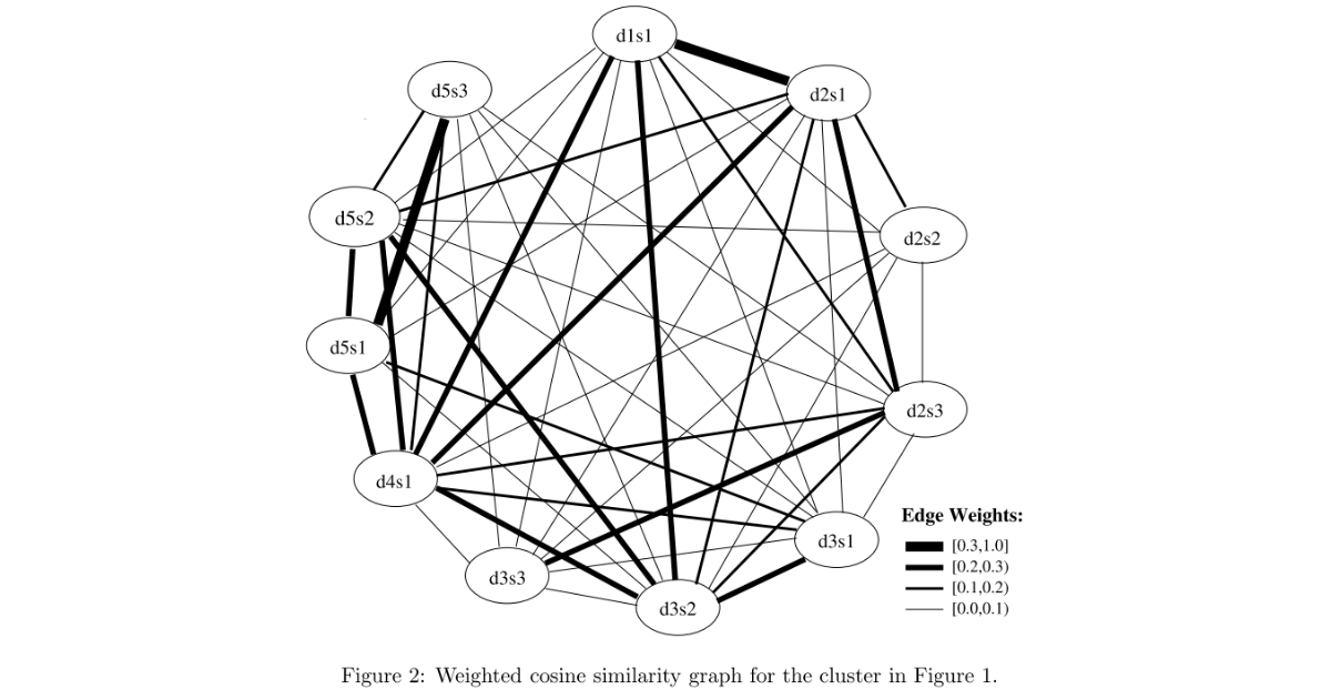 LexRankによる代表文抽出 | 株式会社AI Shift