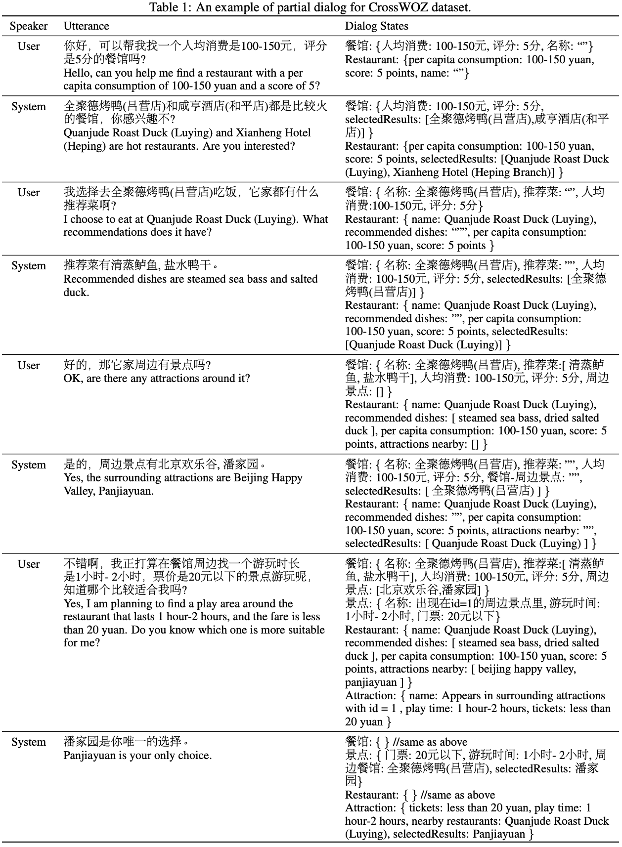 DSTC9 MULTI-DOMAIN TASK-ORIENTED DIALOG CHALLENGE Ⅱ | 株式会社AI Shift