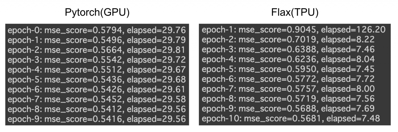 Jax/Flax × TransformersでBERTのfine-tuningをTPUで行う | 株式会社AI Shift
