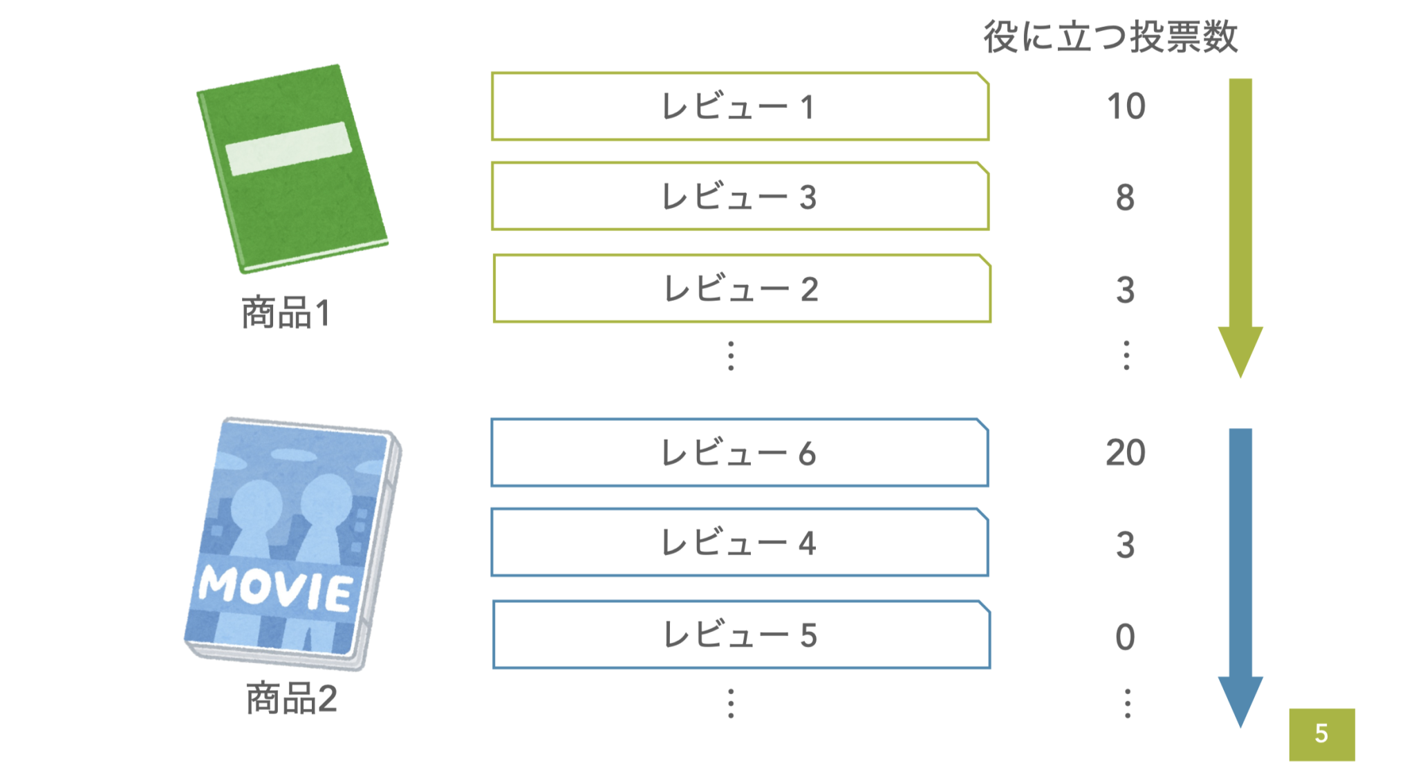 NLP若手の会（YANS）第17回シンポジウムの発表・参加報告 | 株式会社AI Shift