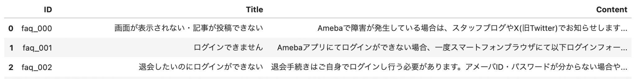 LLMを利用したFAQ検索の評価データセットの作成 | 株式会社AI Shift