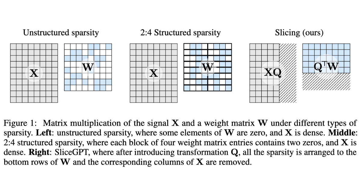 SliceGPTを使って日本語LLMをPruningしてみる | 株式会社AI Shift